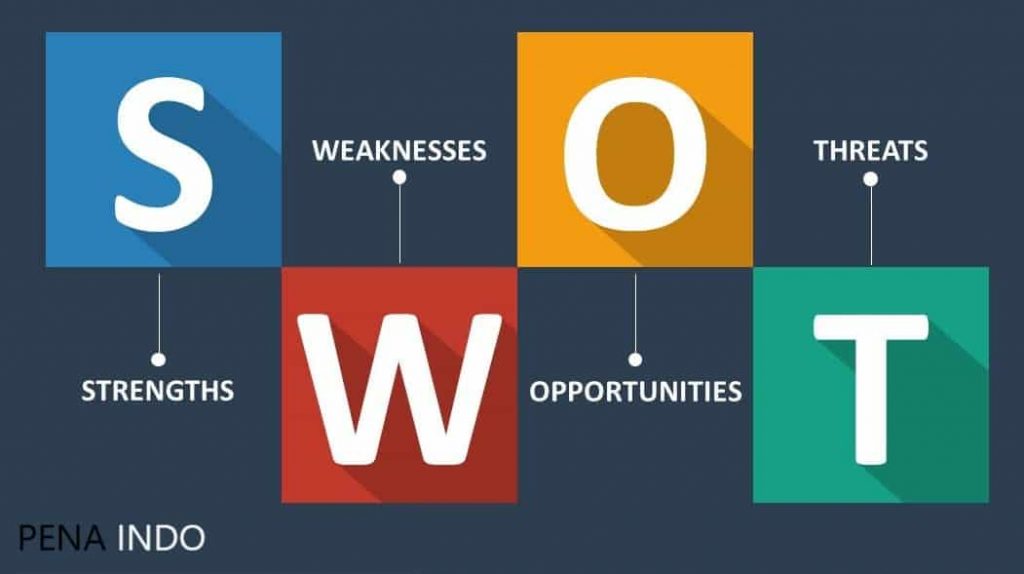 √ Pengertian Analisis SWOT:, Unsur, Manfaat dan Faktornya