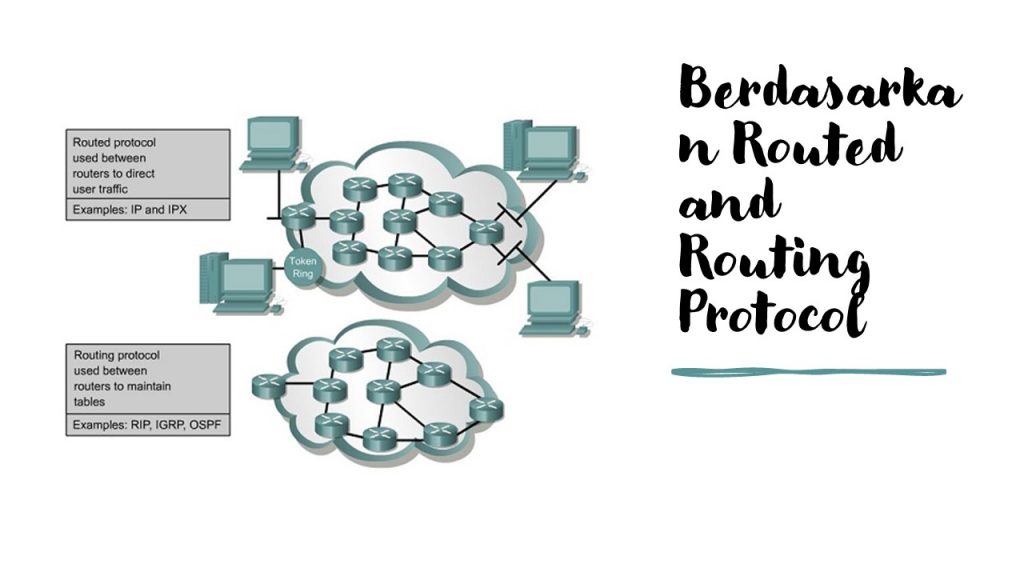 Jenis-Jenis Routing Lengkap Dengan Kelebihan dan Kekuranganya