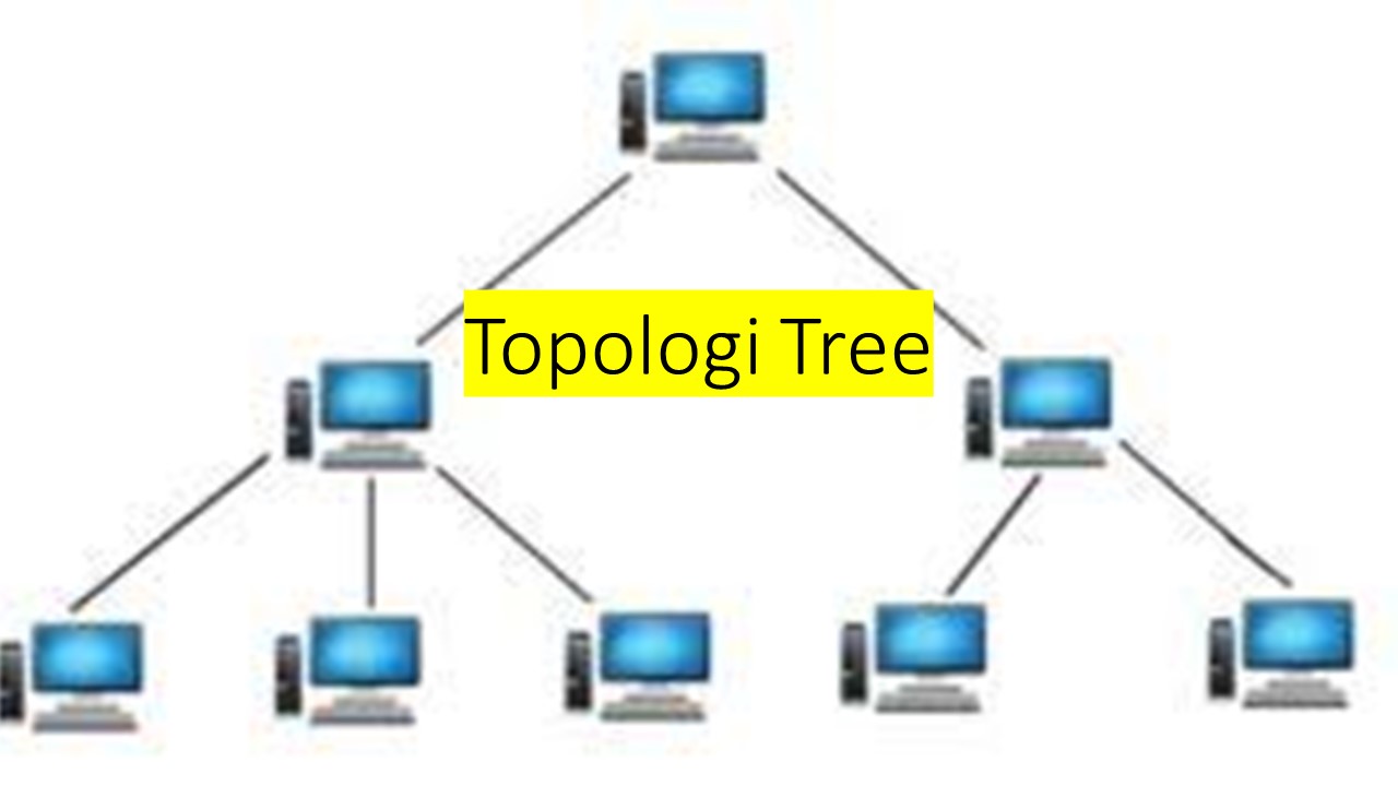 √ Topologi Jaringan lengkap penjelasannya